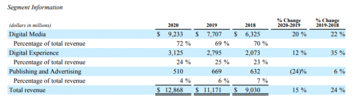 Adobe Company Analysis - Simplified - FinShiksha : FinShiksha