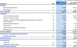 HUL Company Analysis - Brand position, Profitability, Growth ...