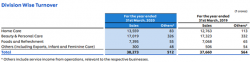 HUL Company Analysis - Brand position, Profitability, Growth ...
