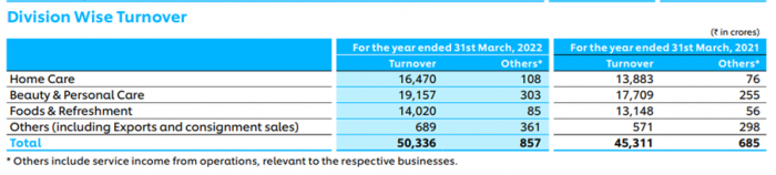 HUL Company Analysis - Brand position, Profitability, Growth ...