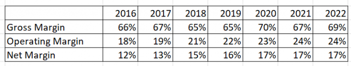 HUL Company Analysis - Brand position, Profitability, Growth ...