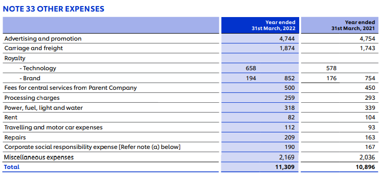 HUL Company Analysis - Brand position, Profitability, Growth ...