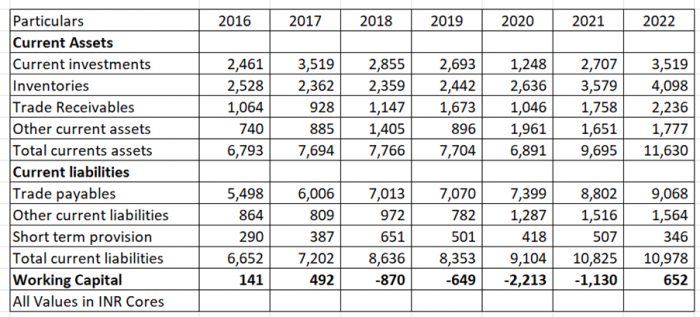 HUL Company Analysis - Brand position, Profitability, Growth ...