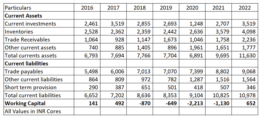 HUL Company Analysis - Brand position, Profitability, Growth ...