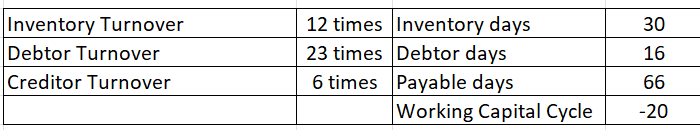 HUL Company Analysis - Brand position, Profitability, Growth ...