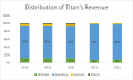 Titan Company Analysis - Brand position, Profitability, Growth ...