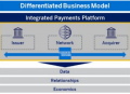 AmEx- Company Analysis - Business Model, Profitability, Cost Drivers ...