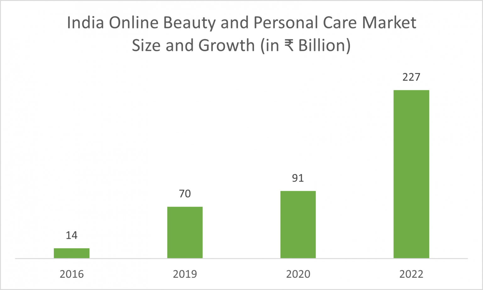Nykaa - Company Analysis - Business Model, Profitability, Cost Drivers ...