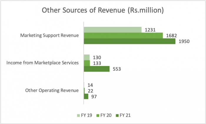 Nykaa - Company Analysis - Business Model, Profitability, Cost Drivers ...