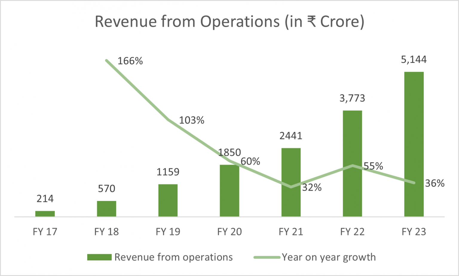 Nykaa - Company Analysis - Business Model, Profitability, Cost Drivers ...