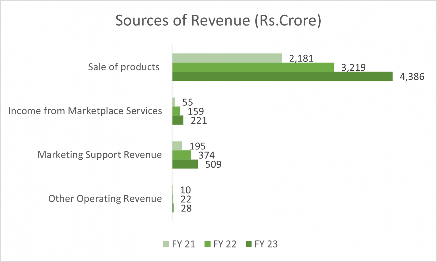 Nykaa - Company Analysis - Business Model, Profitability, Cost Drivers ...