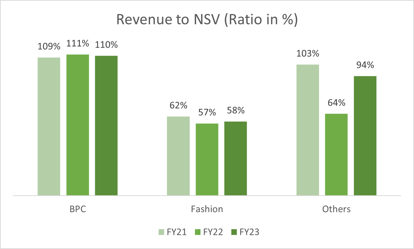 Nykaa - Company Analysis - Business Model, Profitability, Cost Drivers ...