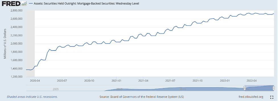 Current US Inflation Rate | Is the US Economy in a Recession? : FinShiksha