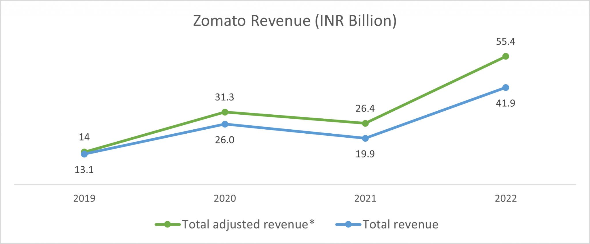 Company Simplified – Zomato - FinShiksha : FinShiksha