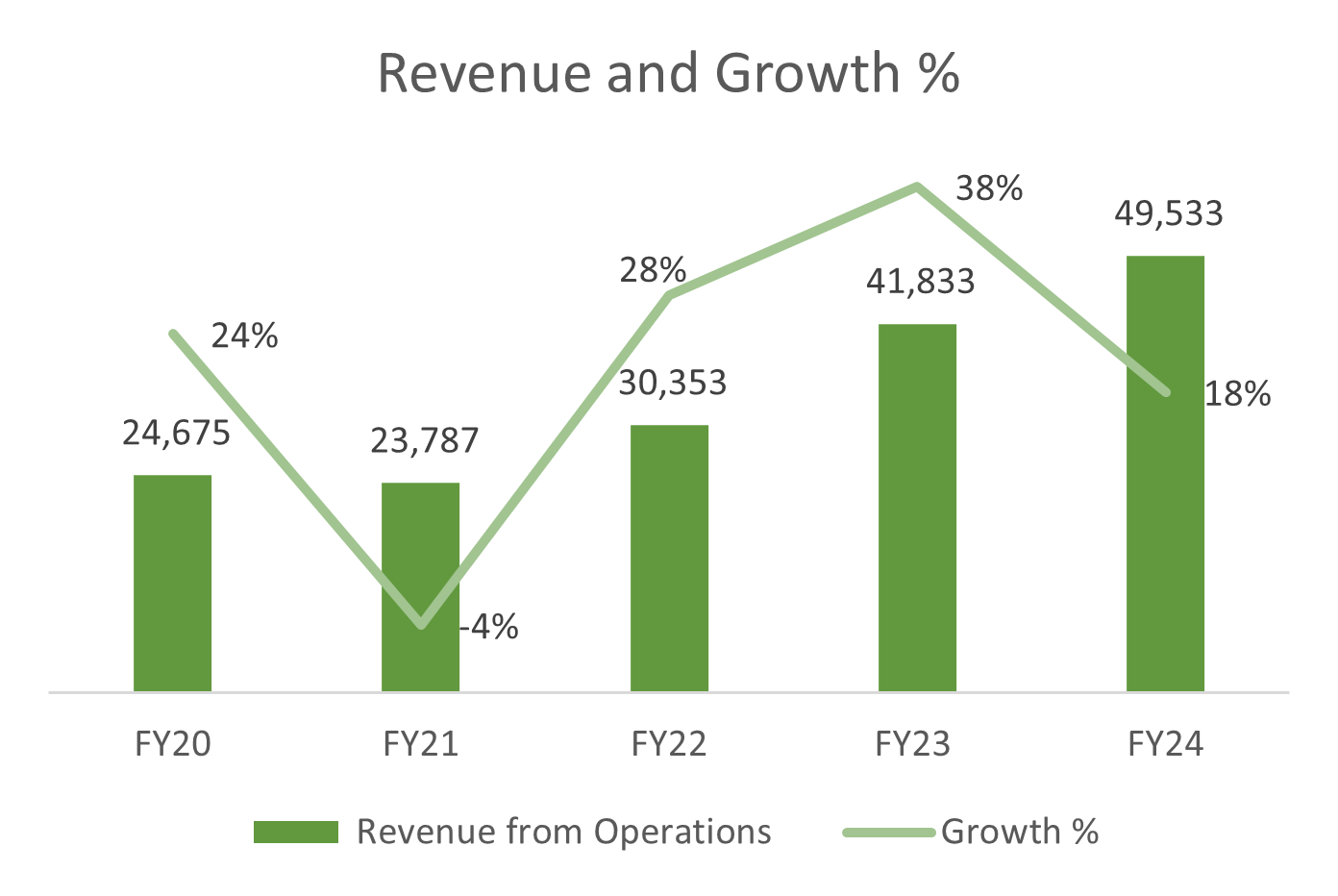 Company Simplified - DMart - FinShiksha : FinShiksha